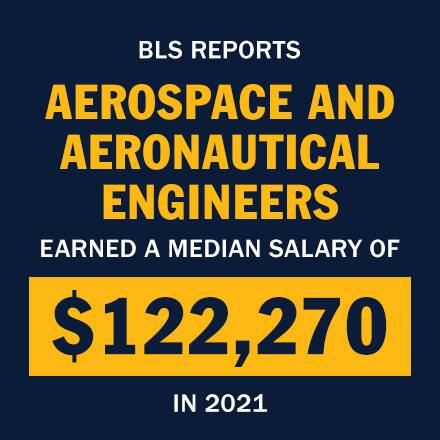 What is Aeronautical Engineering? | SNHU
