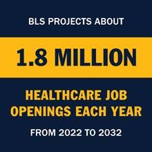 Majors and Careers in the Medical Field | SNHU