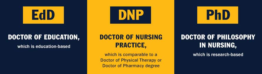 Exploring Types of Nursing Degrees | SNHU