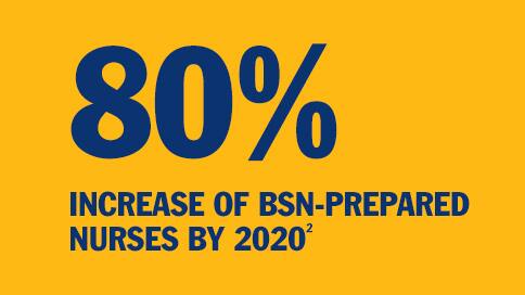 RN to BSN Degree Online - Earn Your BS in Nursing | SNHU