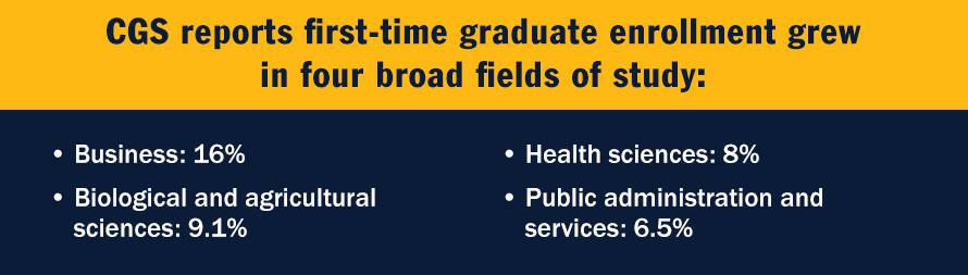 What is a Master’s Degree at SNHU?