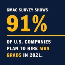 Types of MBA: A List of Top Concentrations | SNHU