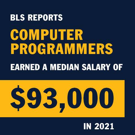 What is Computer Programming? | SNHU